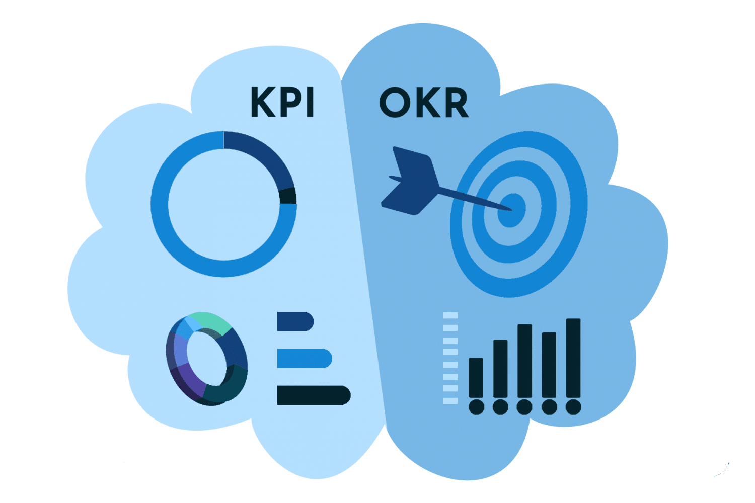 KPI VÀ ORK LÀ GÌ? CÓ THỂ KẾT HỢP KPI VÀ ORK KHÔNG?